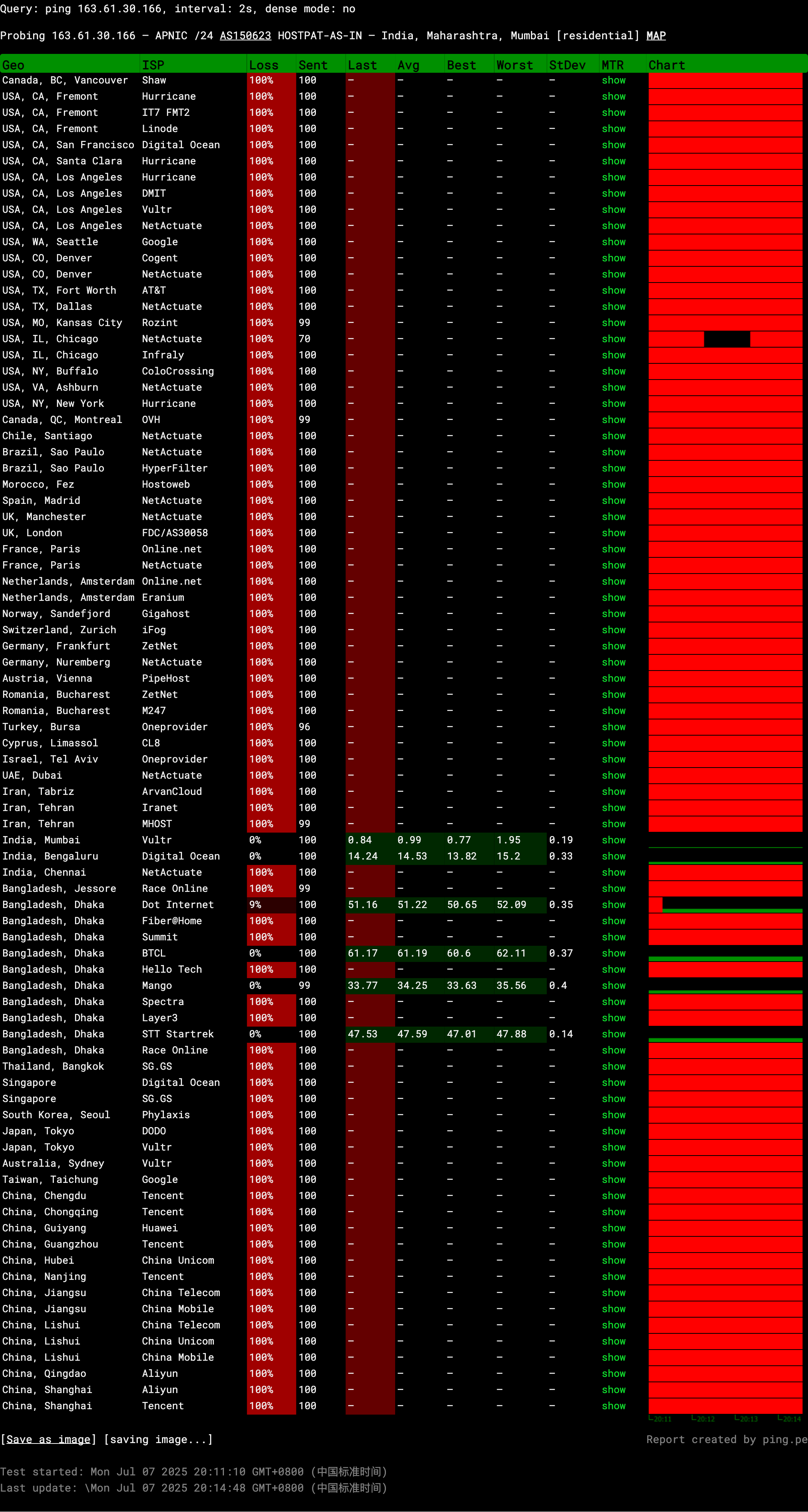 HostDzire IN的网络质量——你值得拥有